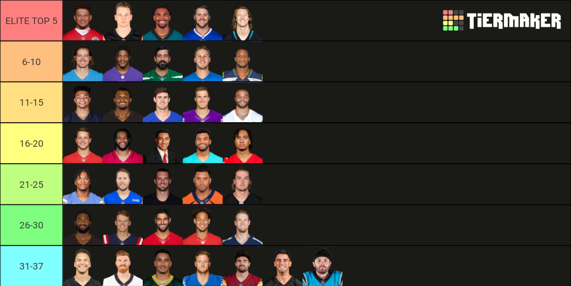 QB Rankings Tier List (Community Rankings) - TierMaker