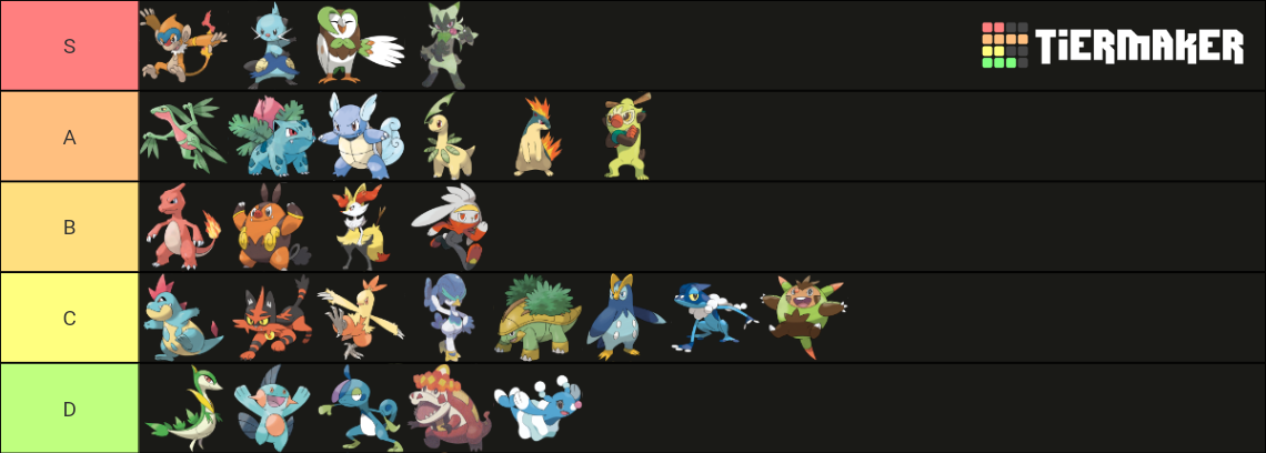 Starters - Mid Tier List (Community Rankings) - TierMaker