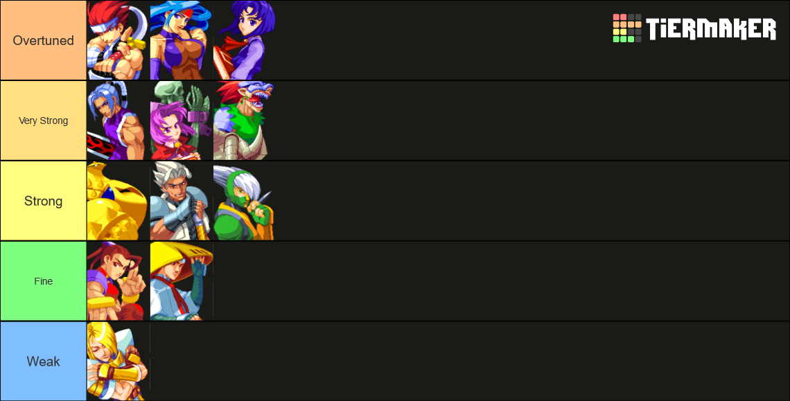 Asura Buster: Eternal Warriors characters Tier List (Community Rankings ...