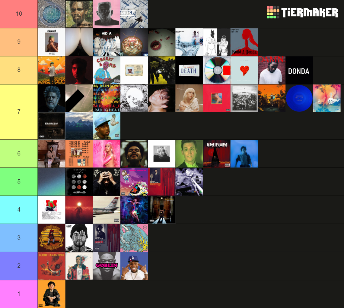 Music Albums Rated Tier List (Community Rankings) - TierMaker
