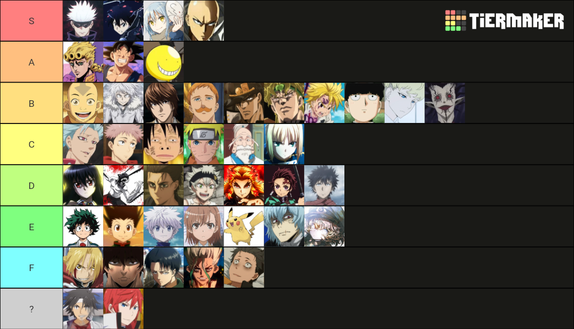 Anime Character Power Levels Tier List (Community Rankings) - TierMaker