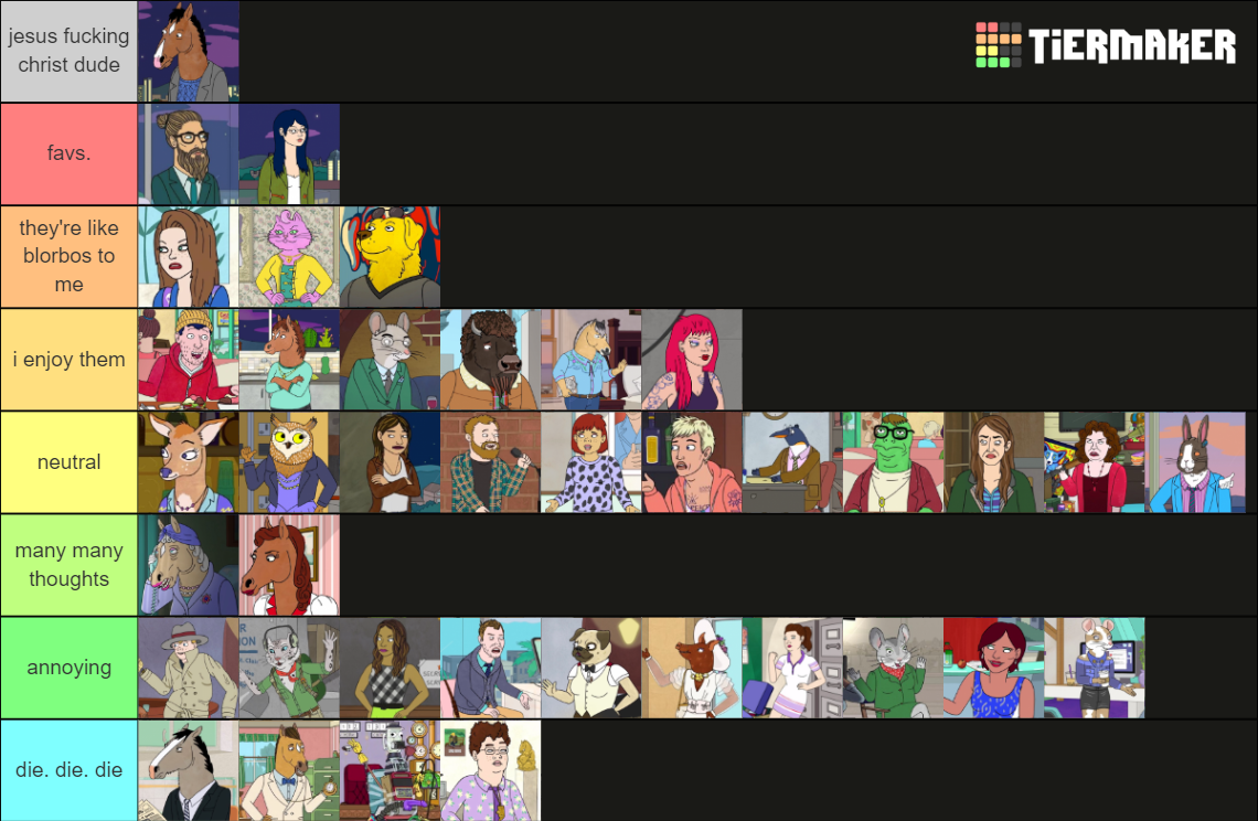 BoJack Horseman Comprehensive Character Tier List (Community Rankings ...