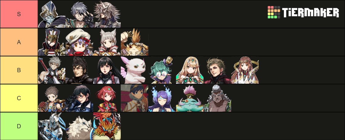 Xenoblade 2 Main Characters Tier List (Community Rankings) - TierMaker