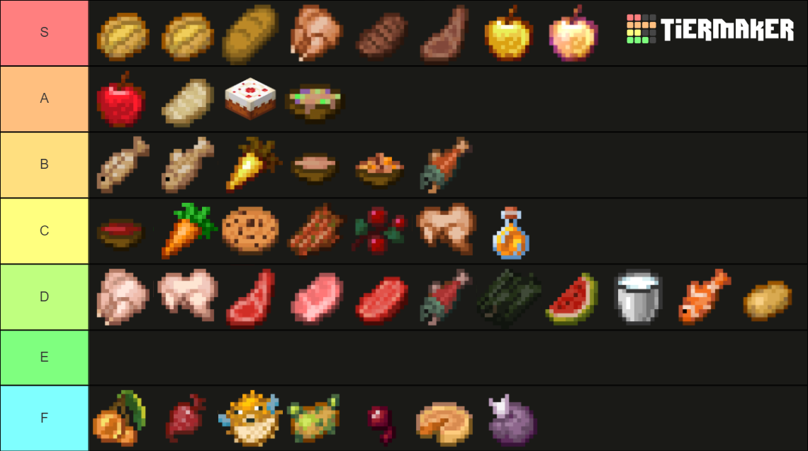 Minecraft Food (UpTo1.17) Tier List (Community Rankings) - TierMaker