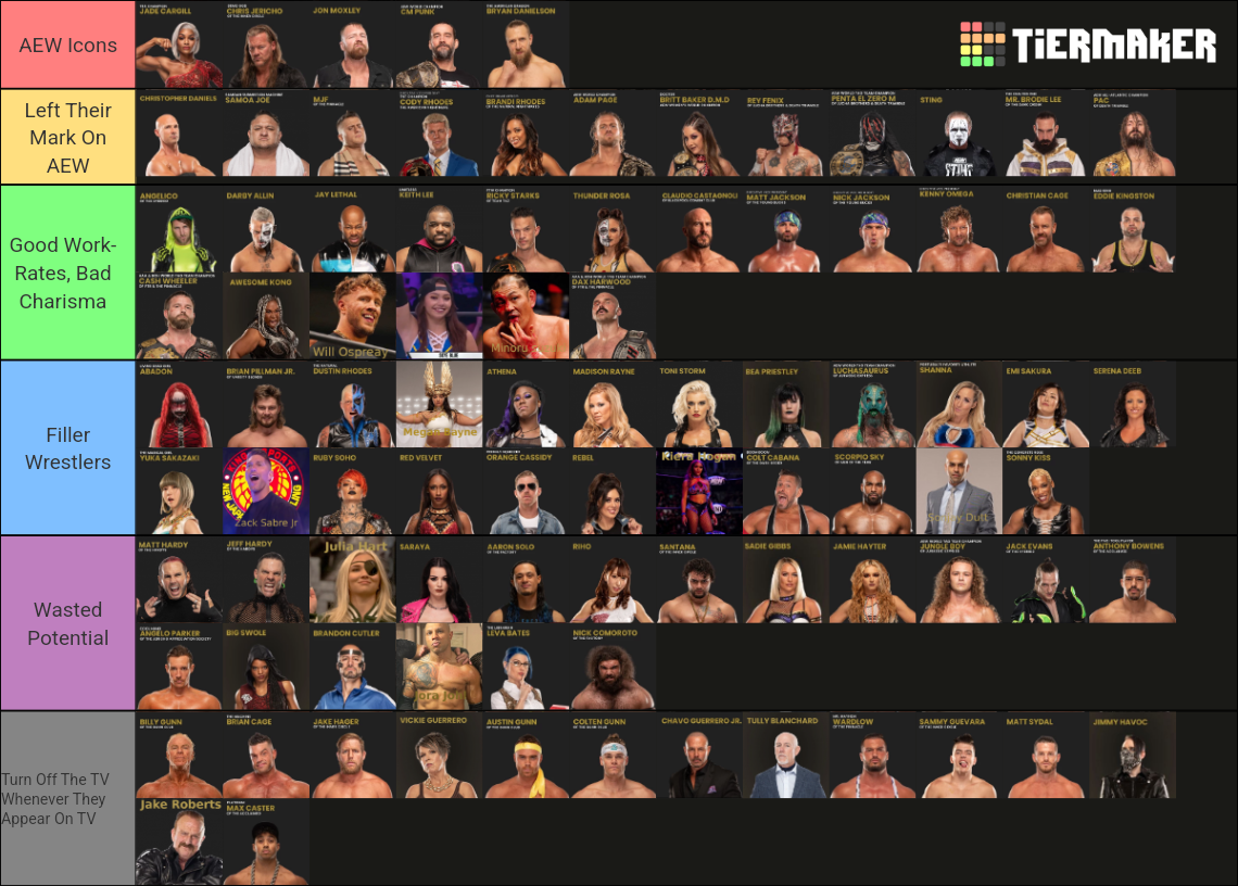[AEW] Full Roster 2022 (OUTDATED) Tier List (Community Rankings ...