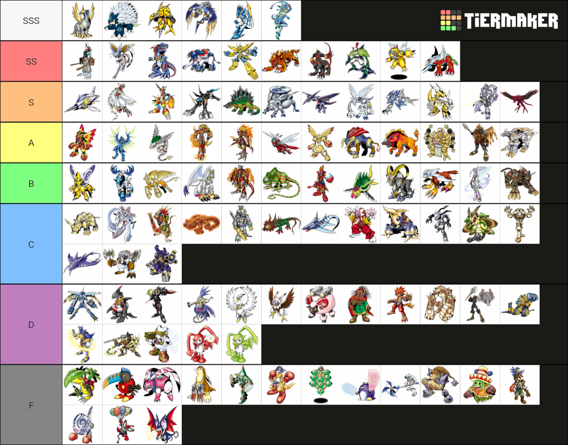Digimon - Armor & Hybrid Digimon V1 Tier List (Community Rankings ...