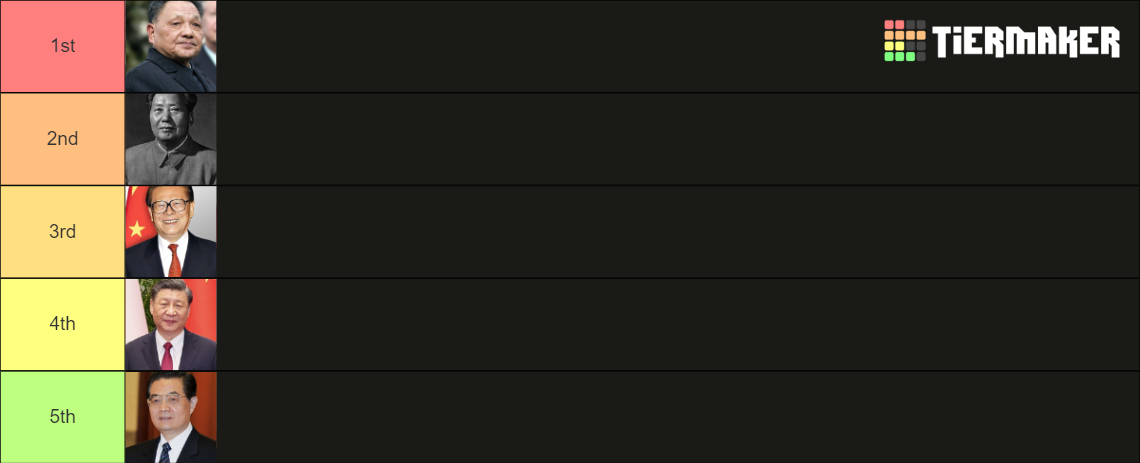 CCP Leaders Tier List (Community Rankings) - TierMaker