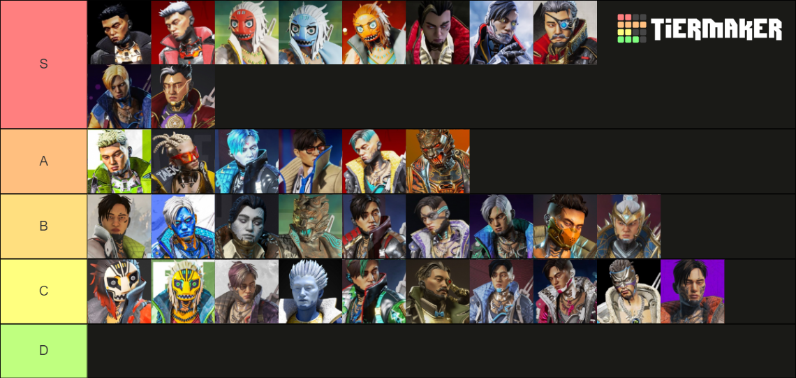 Crypto Skins Tier List (Community Rankings) - TierMaker Crypto Skins Tier List (Community Rankings) - TierMaker