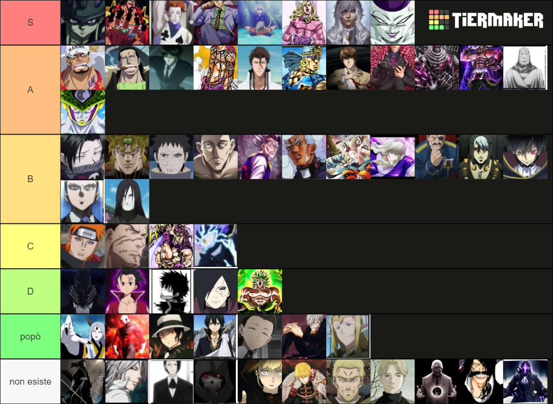 50 anime antagonist Tier List (Community Rankings) - TierMaker