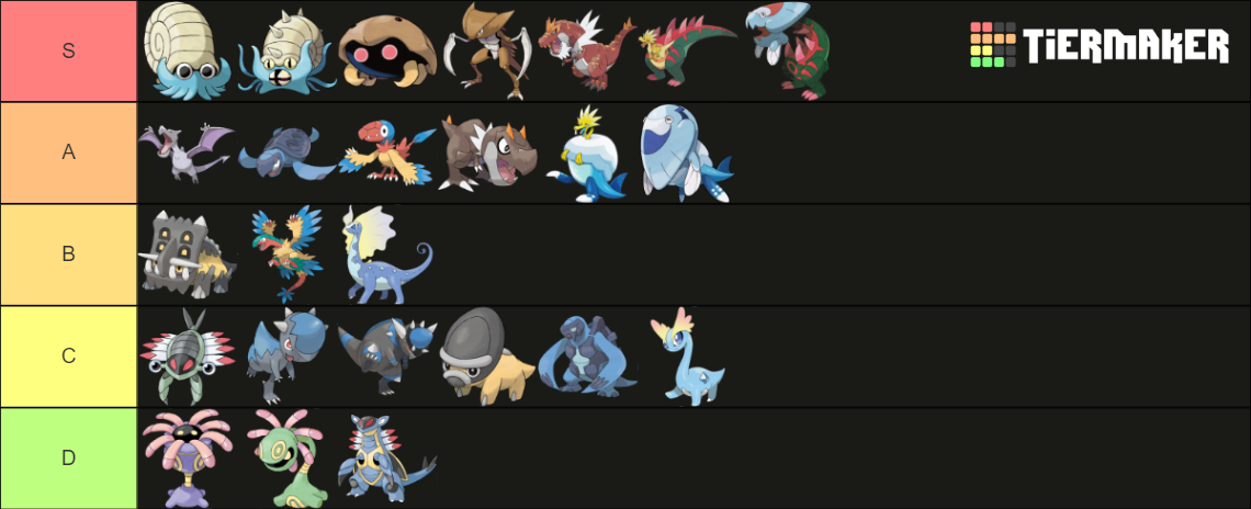 Fossil pokemon (gen 1-8) Tier List (Community Rankings) - TierMaker