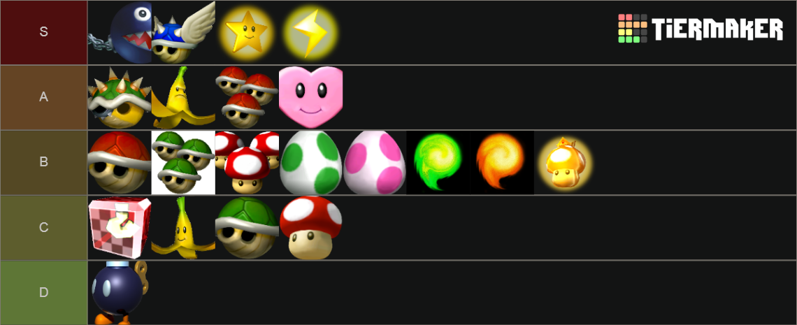 Mario Kart Double Dash!! Items Tier List (Community Rankings) - TierMaker