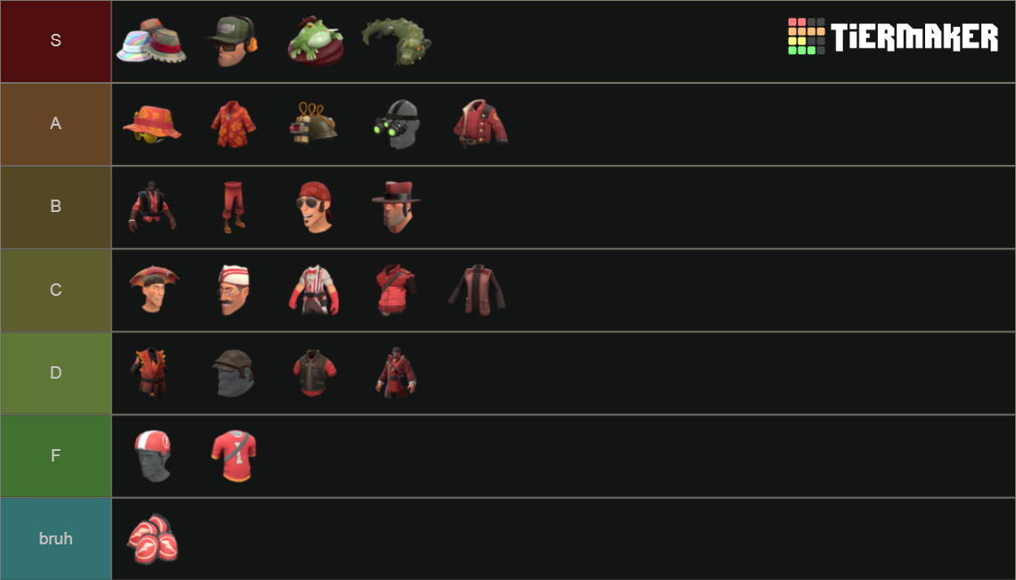 Summer 2022 Cosmetic Tier List (Community Rankings) - TierMaker