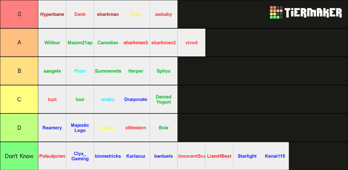 EventHQ Staff Tier List (Community Rankings) - TierMaker