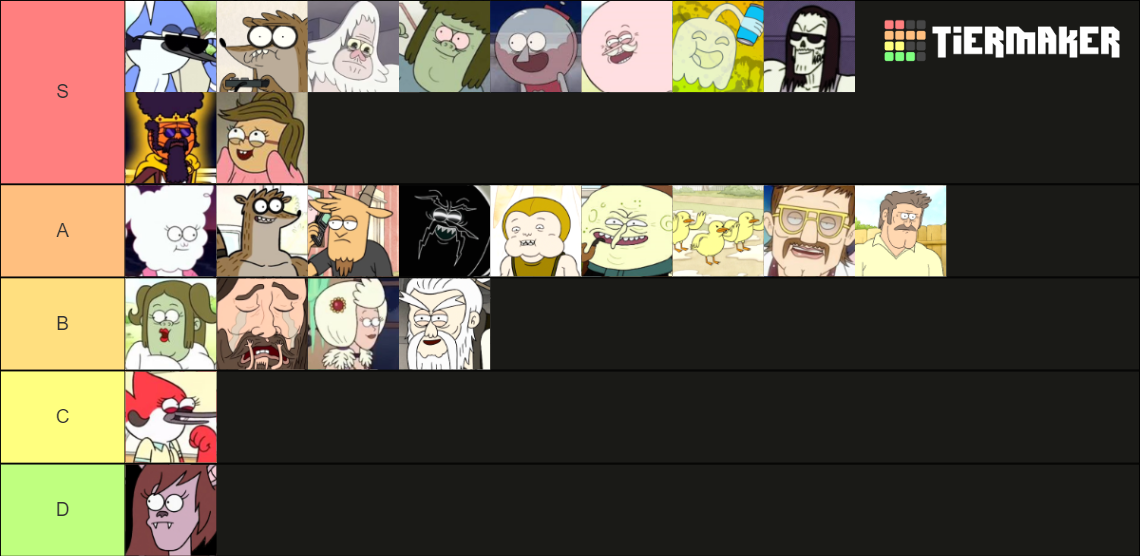 Regular Show Characters Tier List (Community Rankings) - TierMaker