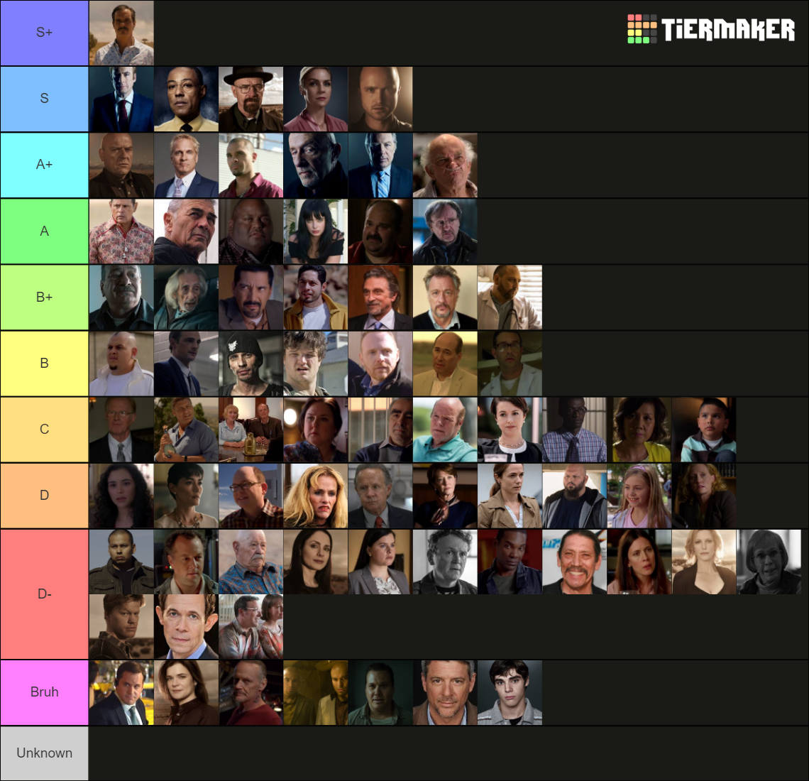 All Gilliverse Characters Tier List (Community Rankings) - TierMaker