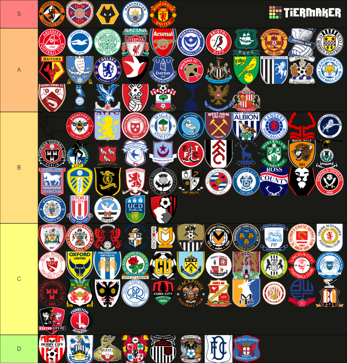 All UK Football Clubs Ranking Tier List (Community Rankings) - TierMaker