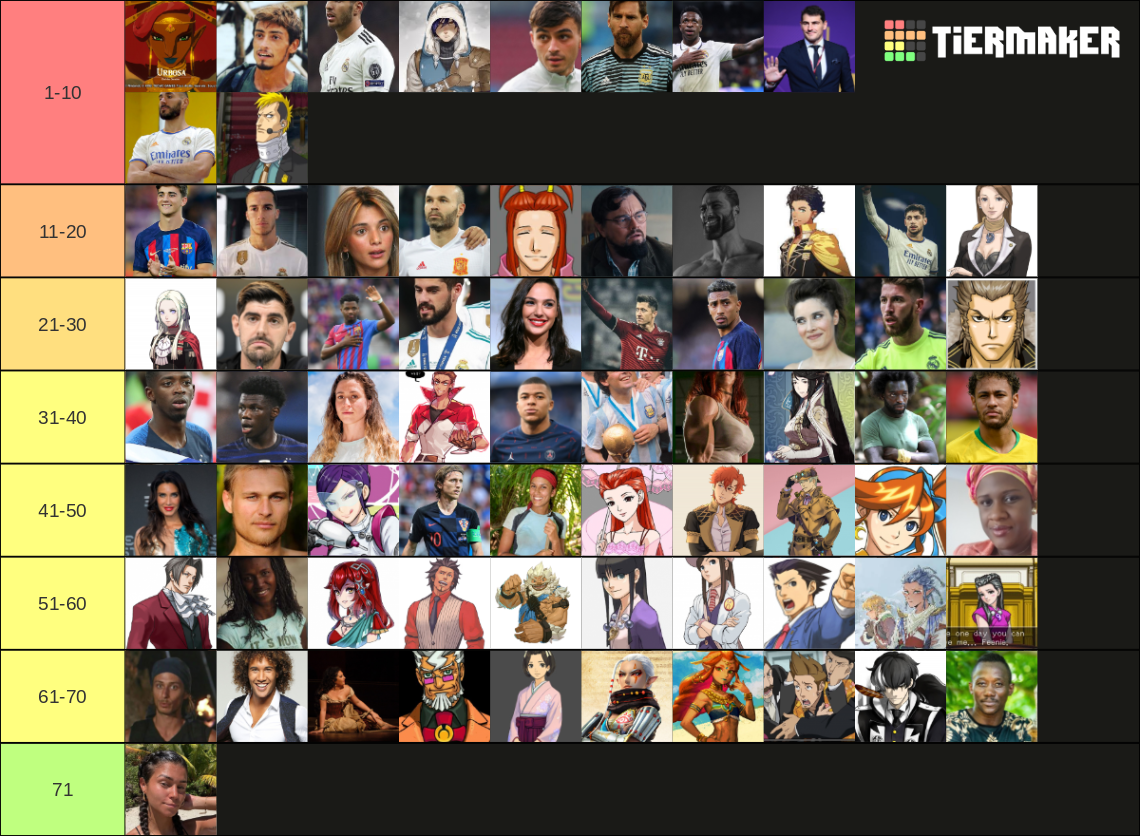 PPTR Template Tier List (Community Rankings) - TierMaker