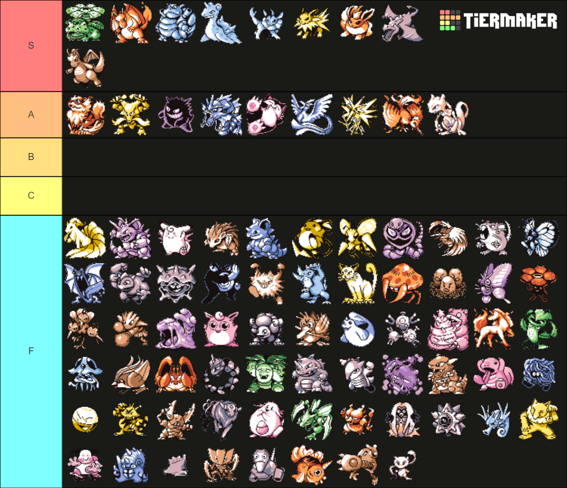 Pokemon Gen 1 final evolutions Tier List (Community Rankings) - TierMaker