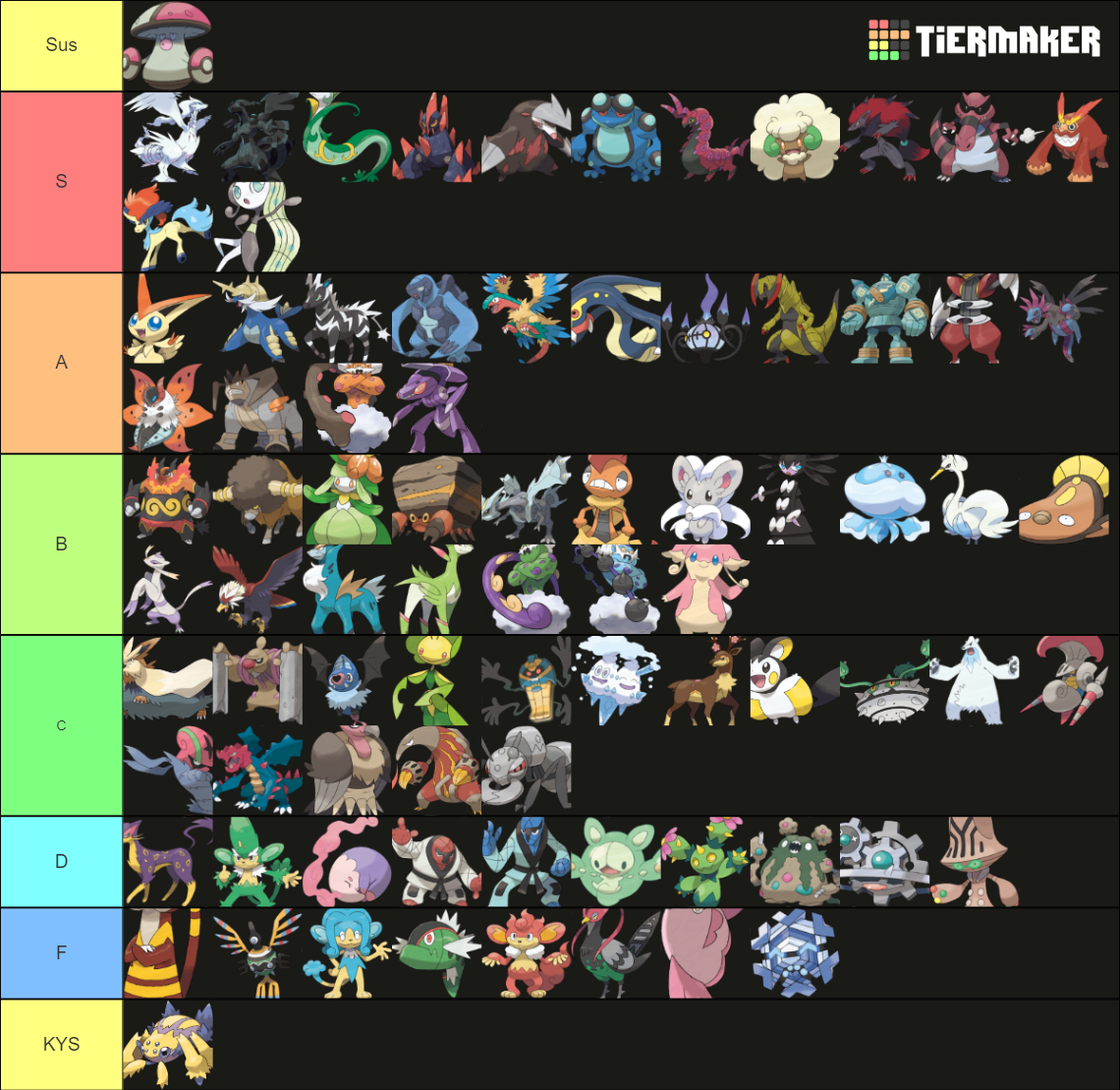 Pokemon Gen5 Final Form Tier List (Community Rankings) - TierMaker