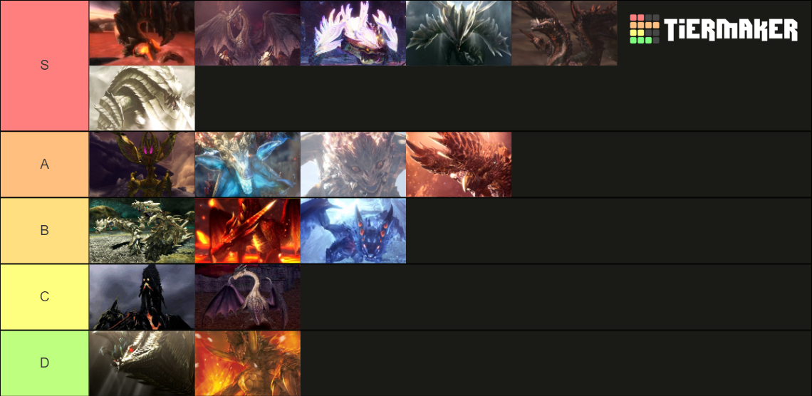 MH Final Boss Theme Tier List (Community Rankings) - TierMaker