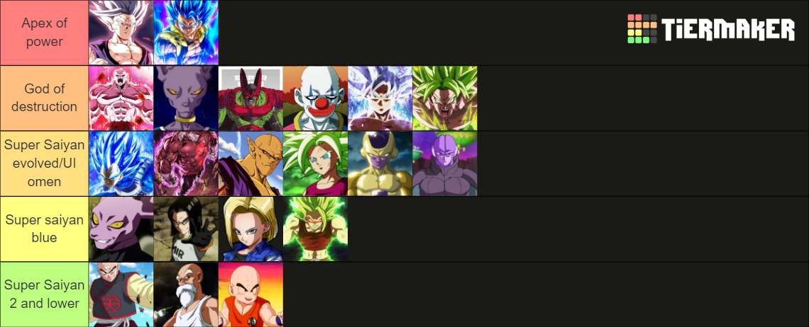 Dragonball power level (TOP through Super Hero) Tier List (Community Rankings) - TierMaker