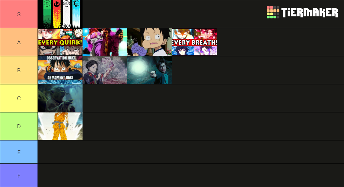 Magic Systems (books, movies, shows, comics) Tier List (Community ...