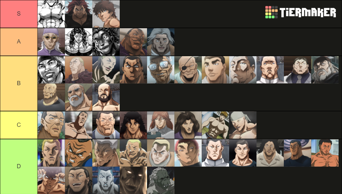 Baki Tier List: Who Beats Who _ 10 Strongest Baki Characters, Ranked ...