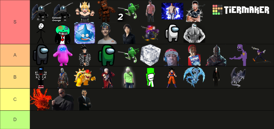 Among Us 2 Bosses Tier List (Community Rankings) - TierMaker