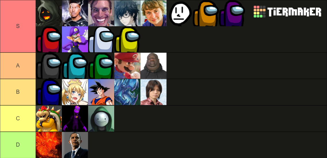 Among Us 2 Characters Tier List (Community Rankings) - TierMaker