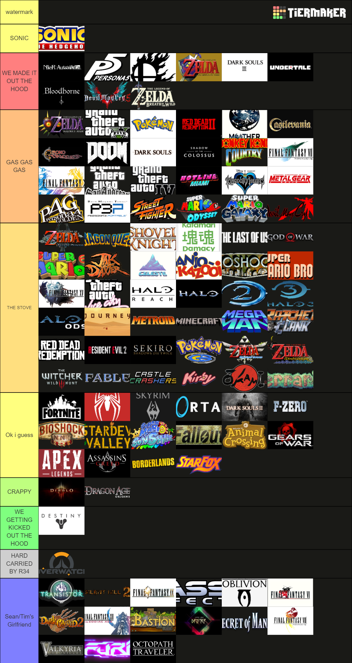 Best Video Game Soundtracks Tier List (Community Rankings) - TierMaker