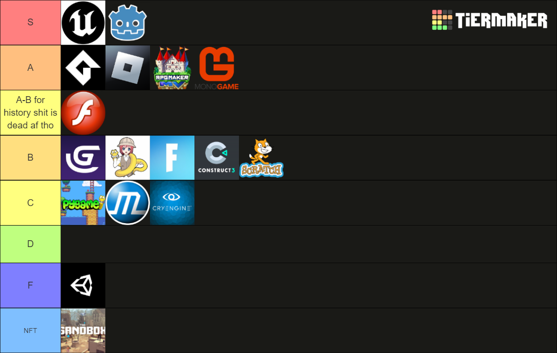 Game Engine Tier List Community Rankings TierMaker game-engine-tier-list-community-rankings-tiermaker