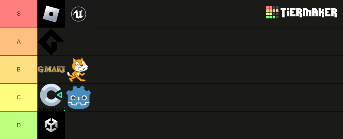 Game Engine Tier List (Community Rankings) - TierMaker