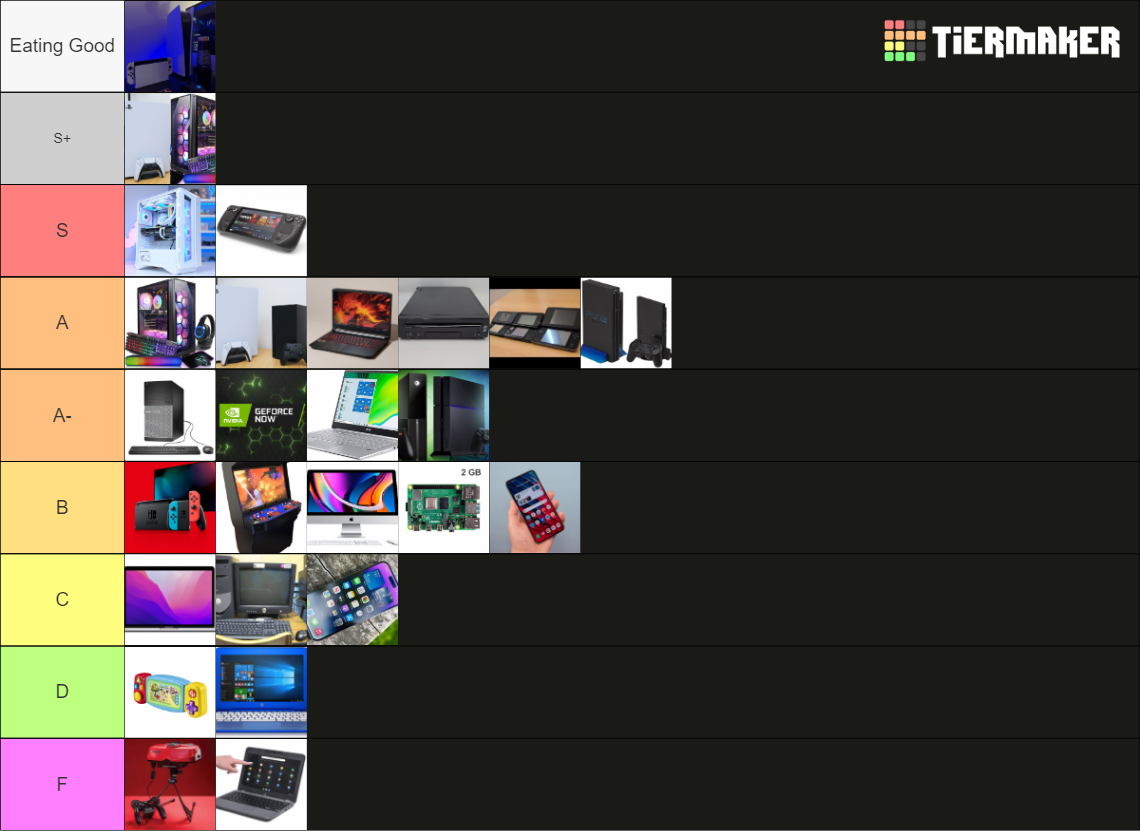 Gaming Setup Tier List (Community Rankings) - TierMaker