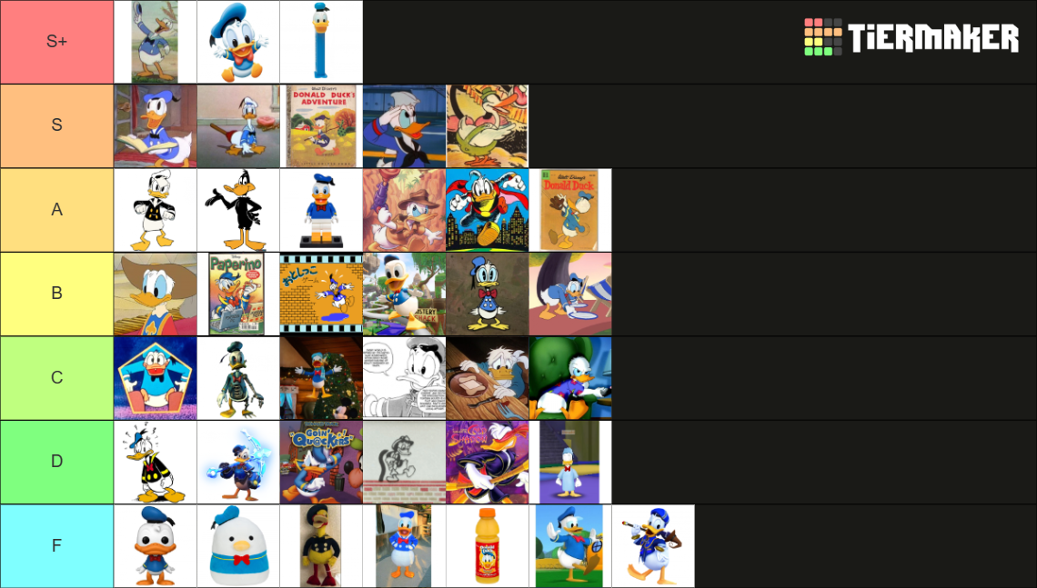 The Donald Duck Tier LIst Tier List (Community Rankings) - TierMaker