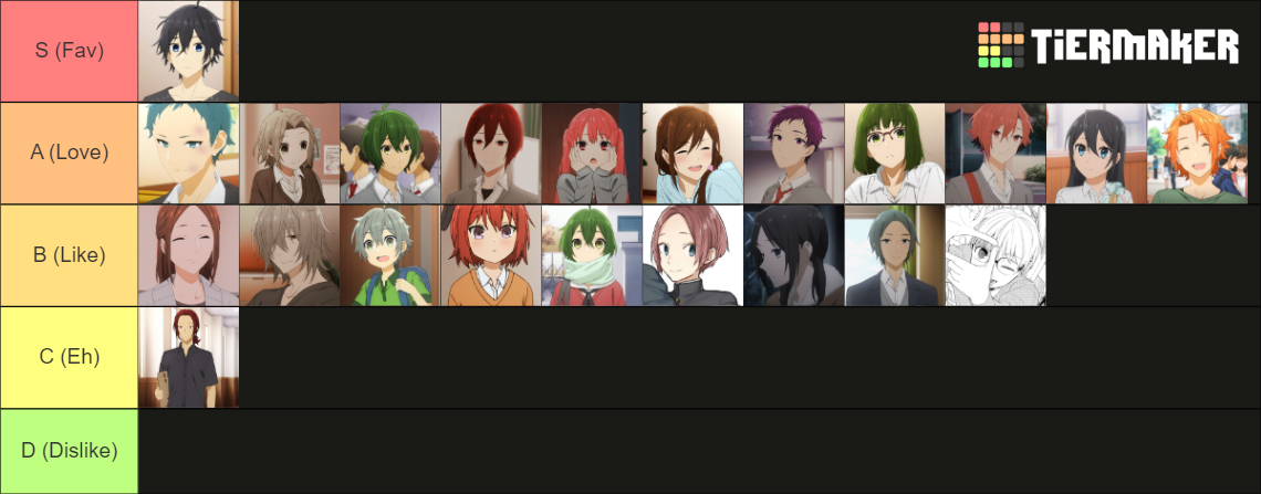 Horimiya Characters Tier List (Community Rankings) - TierMaker