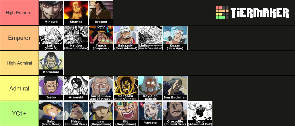 One Piece Power Scale 700 Chars Forms Post Wano Tier List Community Rankings Tiermaker