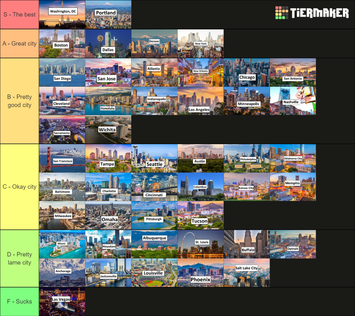 US Cities Tier List (Community Rankings) - TierMaker
