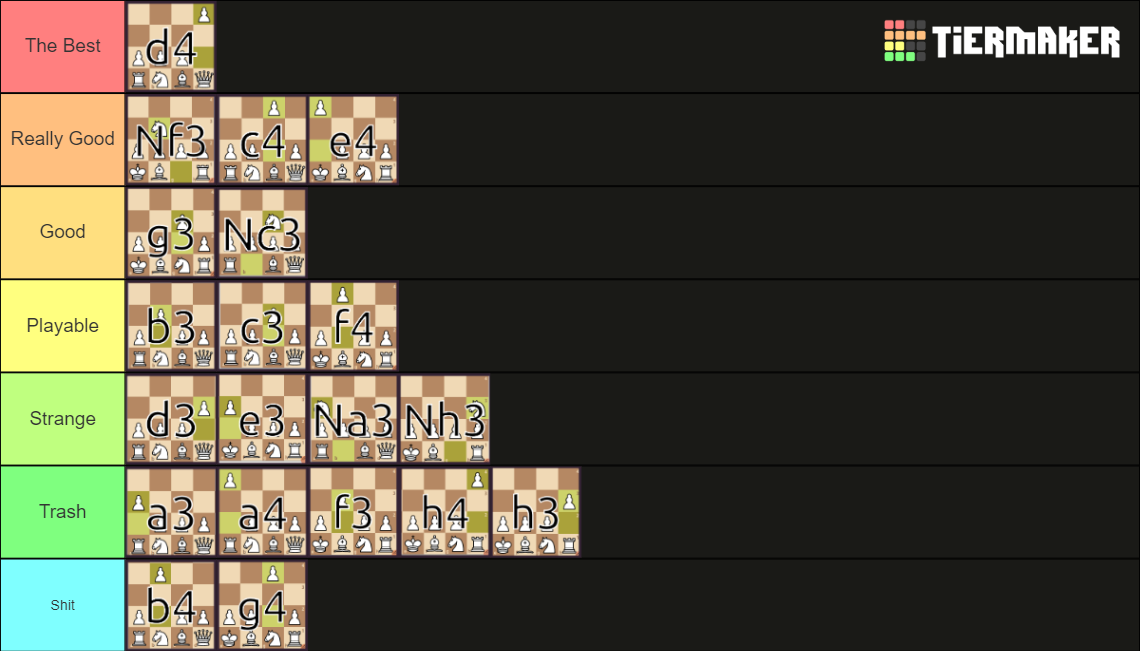 Chess First Move Tier List (Community Rankings) - TierMaker