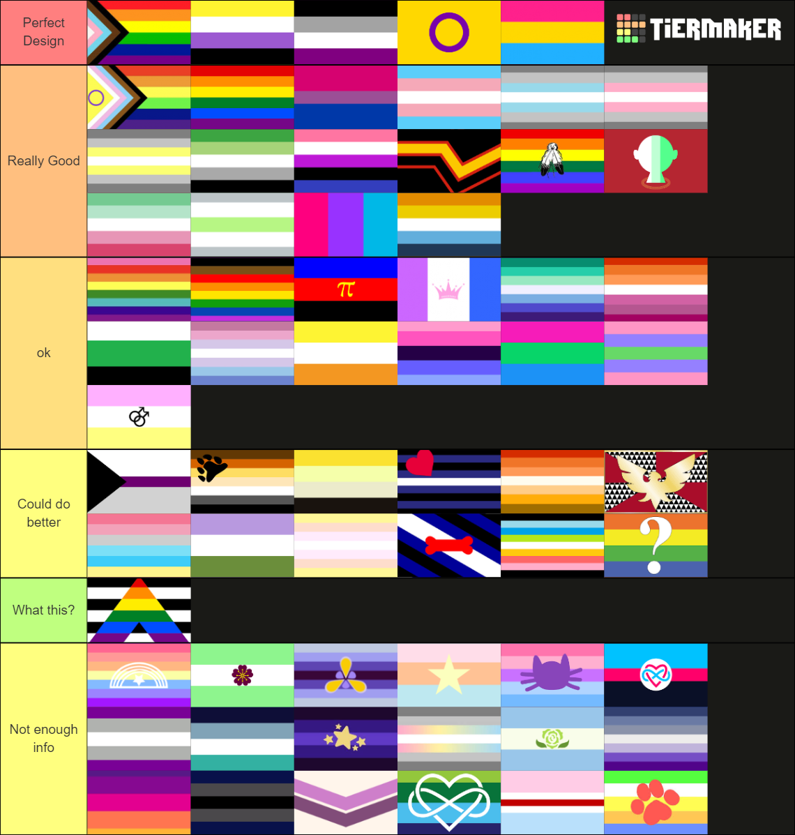 every pride flag Tier List (Community Rankings) - TierMaker