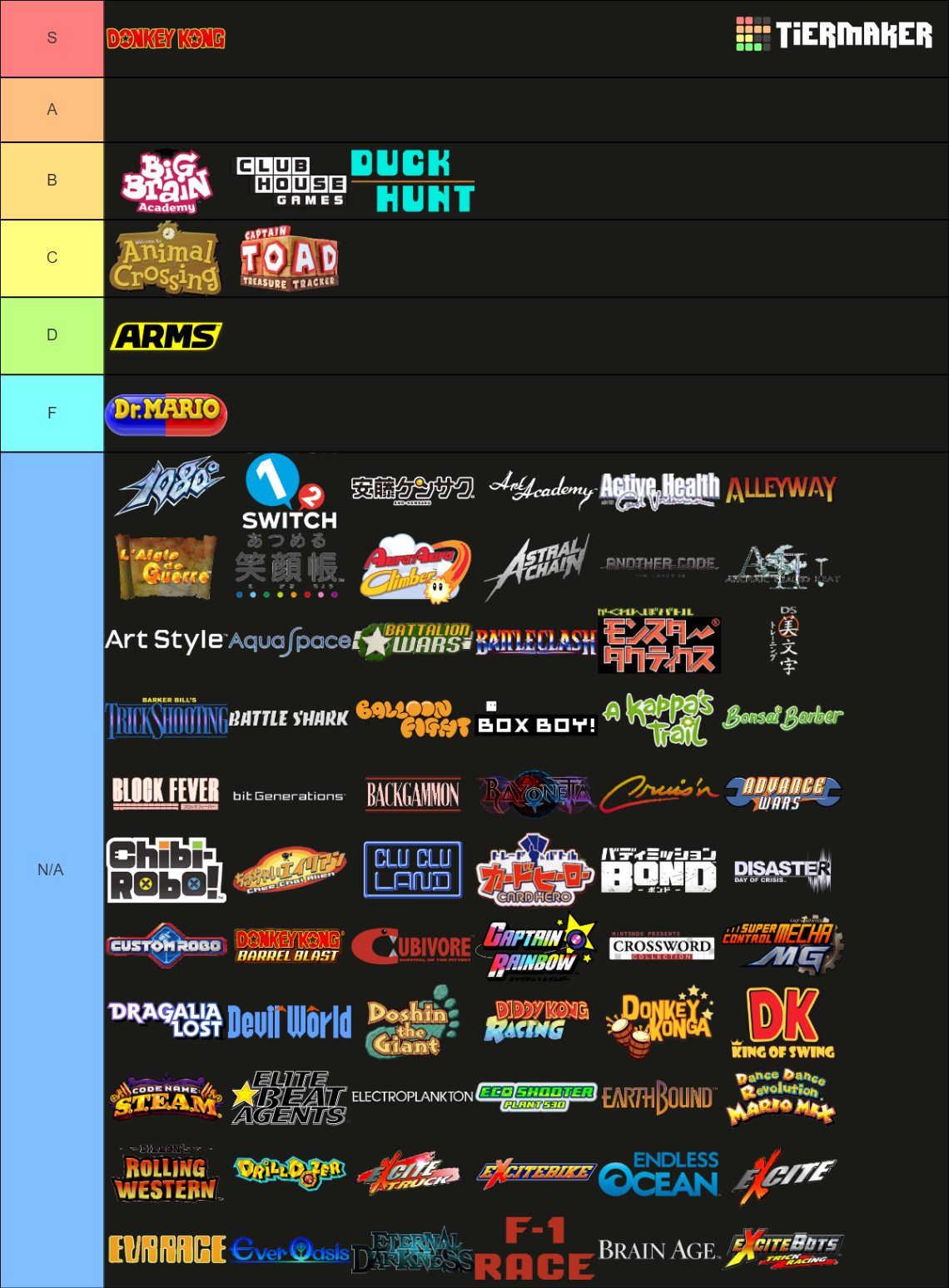 Every Nintendo Franchise (complete) Tier List (Community Rankings ...