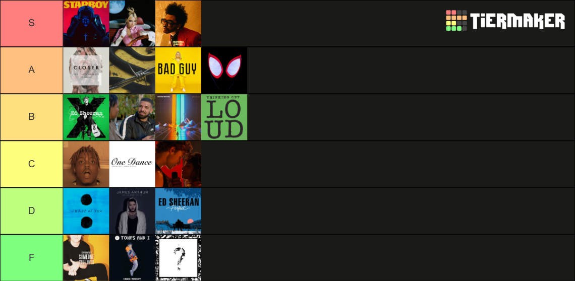 Most Streamed Songs of All Time on Spotify Tier List (Community ...