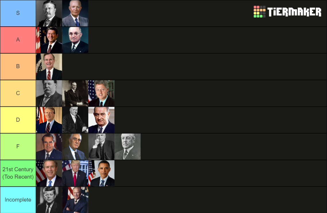 US Presidents 20th-21st Century Tier List (Community Rankings) - TierMaker