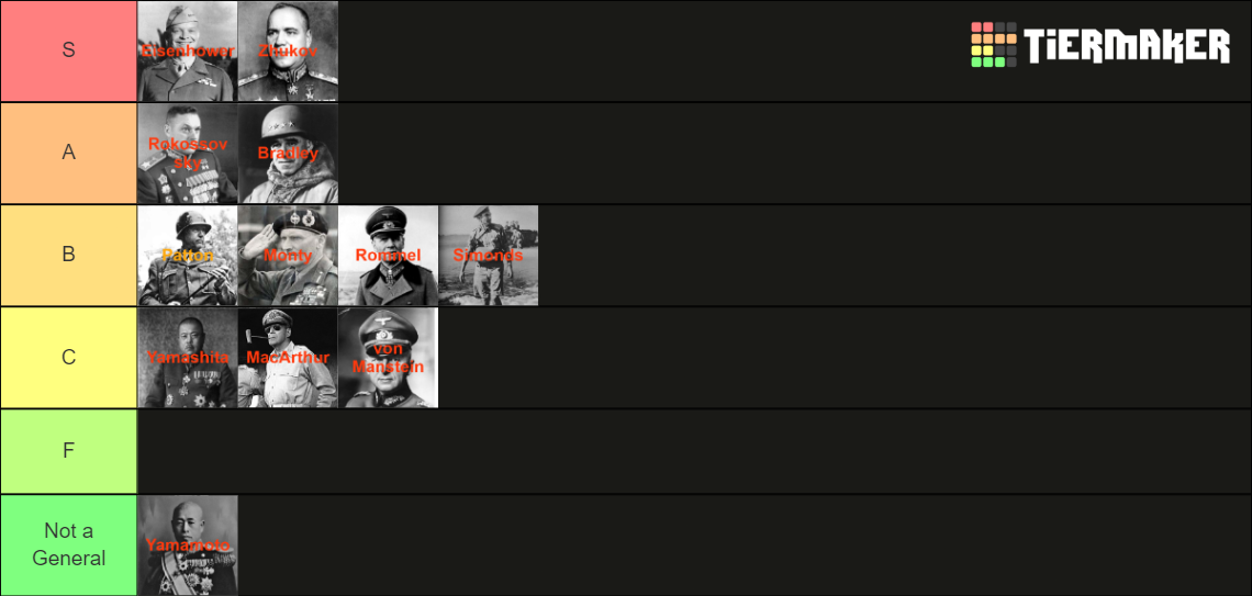 WWII Generals Tier List (Community Rankings) - TierMaker