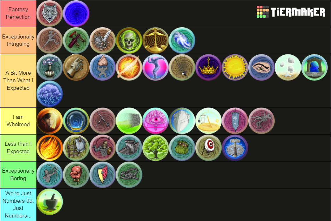 D&D 5e Spheres of Power and Might Tier List (Community Rankings ...