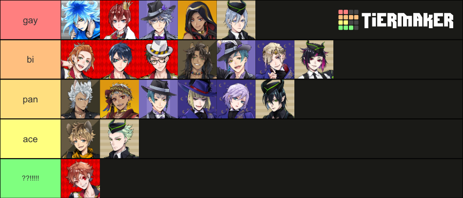 Twisted Wonderland Characters Tier List (Community Rankings) - TierMaker