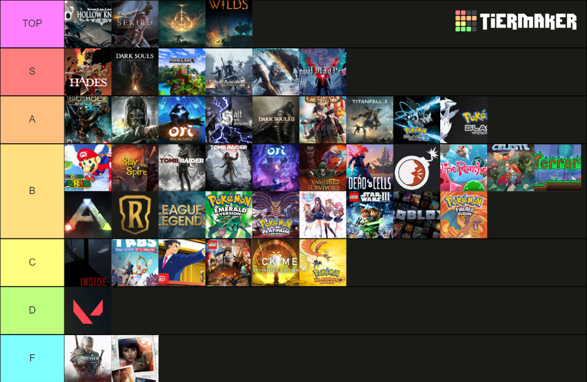 Games i have played Tier List (Community Rankings) - TierMaker
