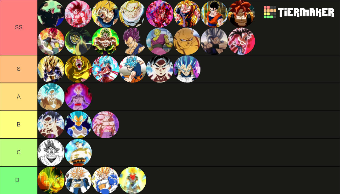 Dragon Ball forms (from Saiyan Saga to DBS Ch85 & SH) Tier List ...