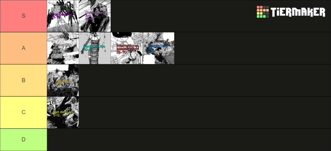 Chainsaw Man Arcs Tier List (Community Rankings) - TierMaker