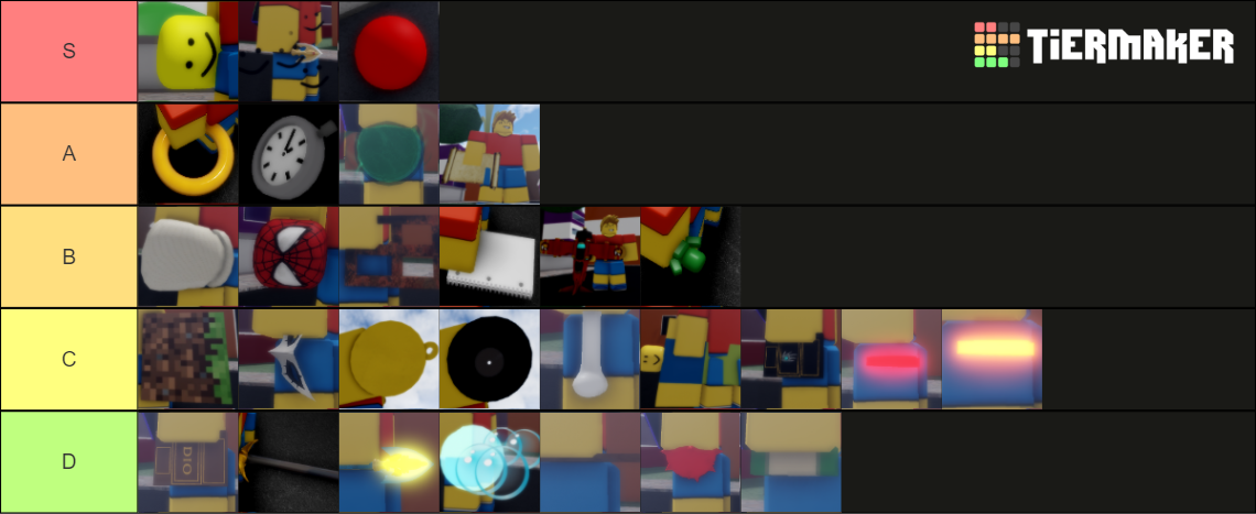abc items Tier List (Community Rankings) - TierMaker