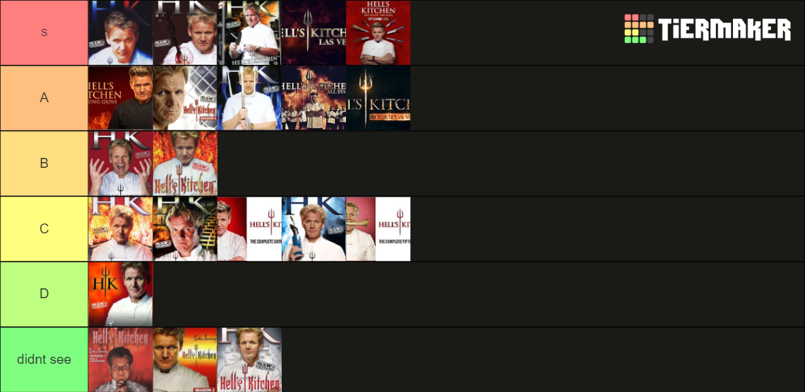 All 21 Hell's Kitchen Seasons Ranked Tier List (Community Rankings ...